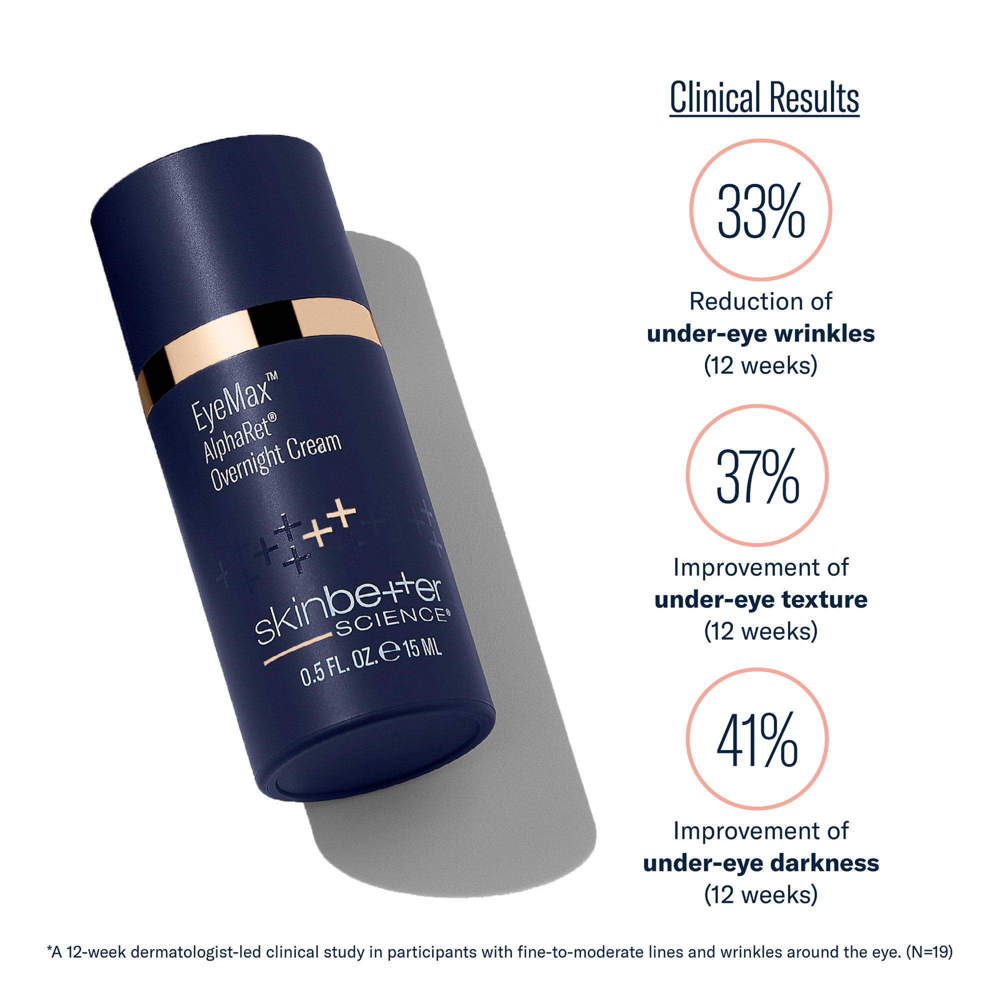 SkinBetter - EyeMax AlphaRet Overnight Cream - .5 oz – Staci Christie Skin